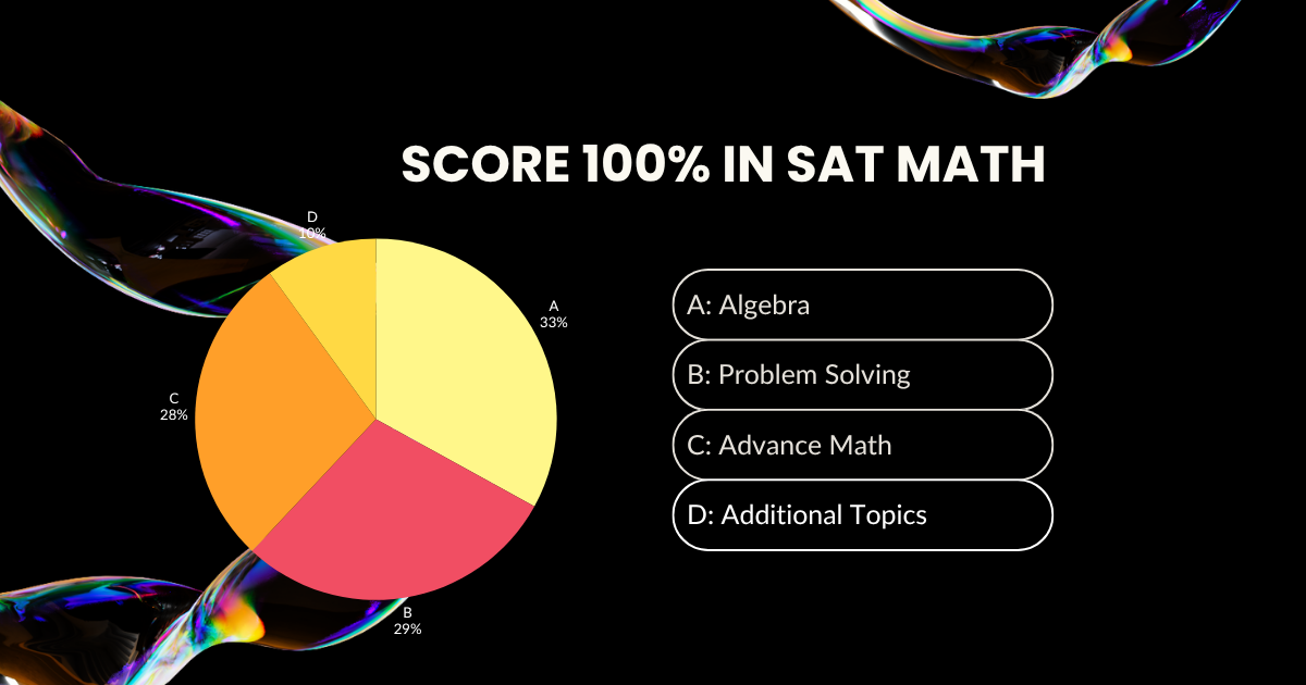 How To Master The SAT Math Section: Best Strategies & Tips