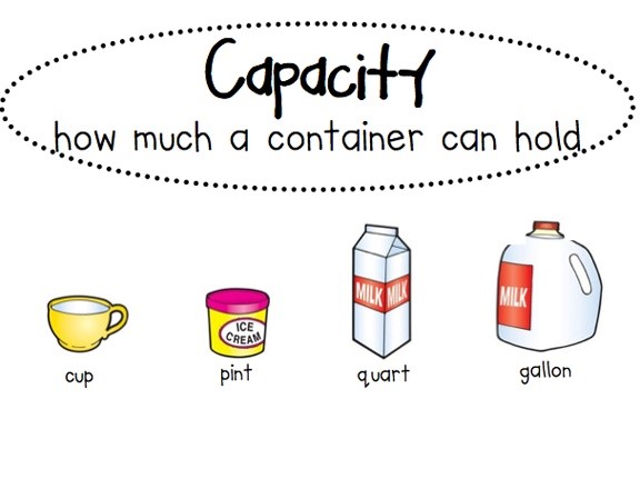 What are Measurements of Capacity?
